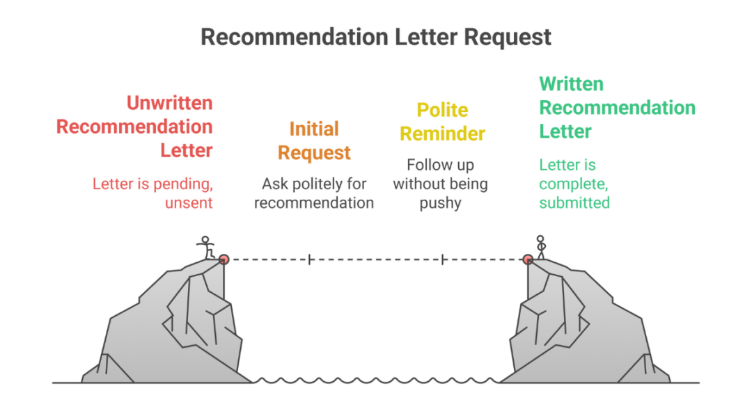 How To Politely Remind Someone About A Letter Of Recommendation (for ...