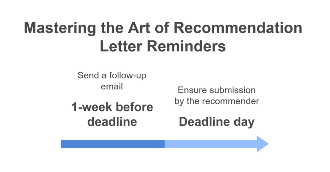 How To Politely Remind Someone About A Letter Of Recommendation (for ...