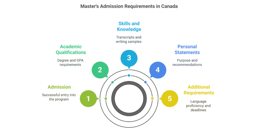 10 Top Universities For Masters In Environmental Science In Canada For ...