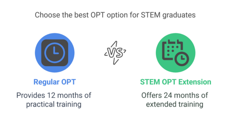 What Is The STEM OPT Extension Program For Indian Students? // Ambitio