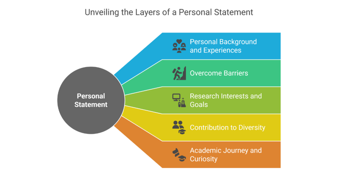 The Best UC Irvine Personal Statement Example For Indian Students ...