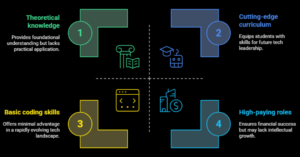 20 Top Universities With Best Computer Science Programs In The World ...