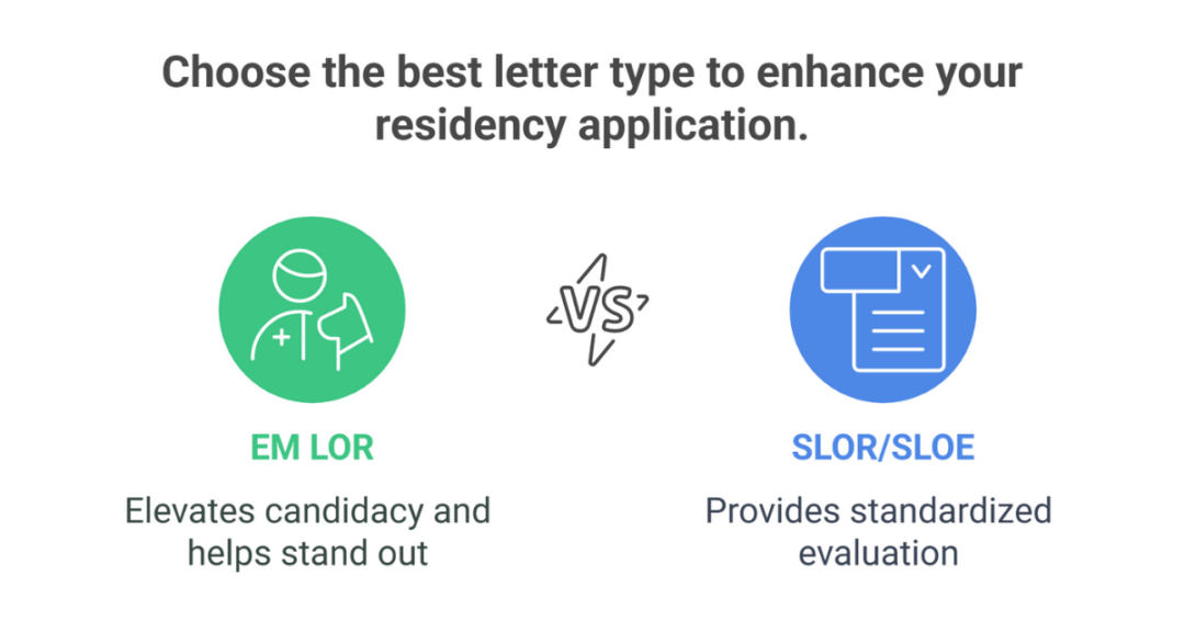How To Write The Best Emergency Medicine Letter Of Recommendation (EM ...