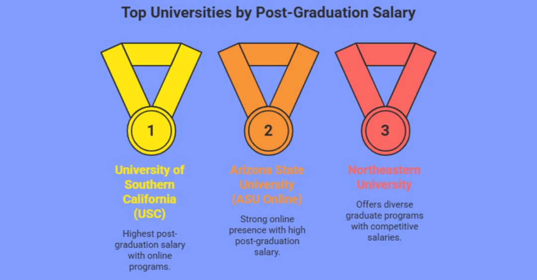 Top 10 Universities And Graduate Programs For Indian Students That Dont Require Letters Of ...