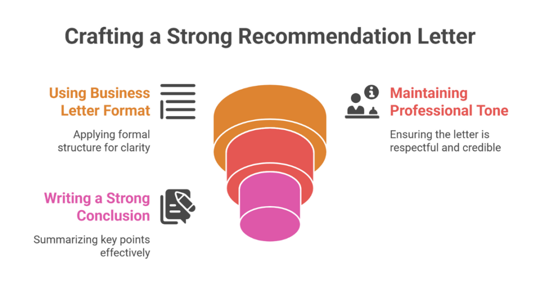 How To End A Letter Of Recommendation (10 Best Tips To Write A Letter ...