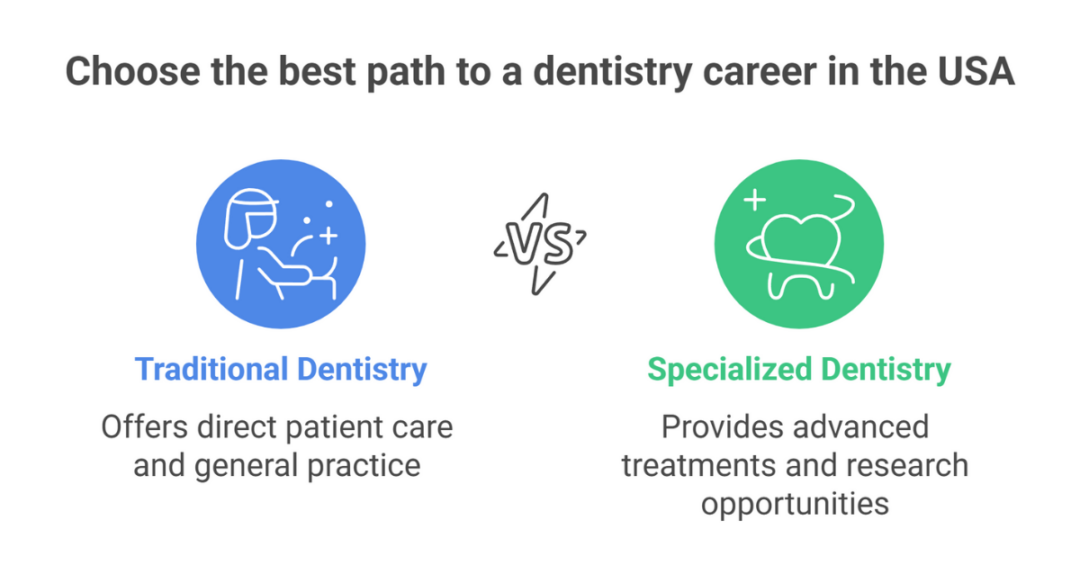 How To Study Dentistry In USA Involves Meeting Strict Admission ...