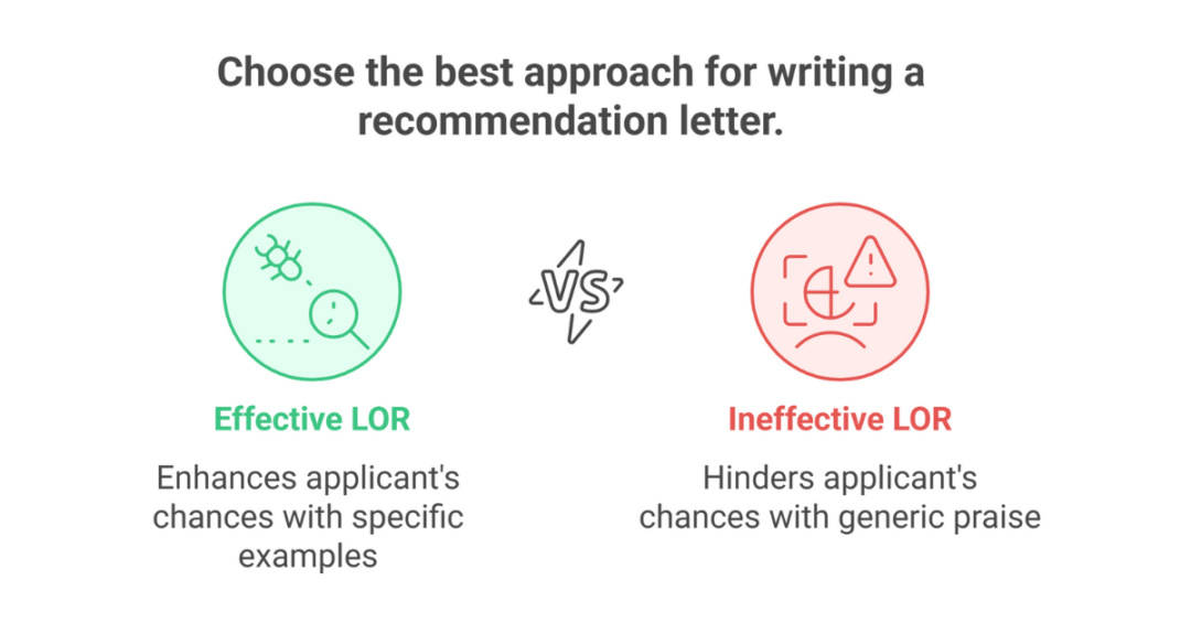 How To Write A Letter Of Recommendation For College Admission ...