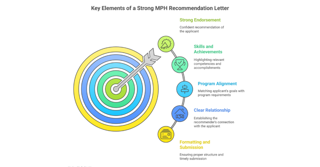 How To Get A Strong Letter Of Recommendation For Masters In Public ...