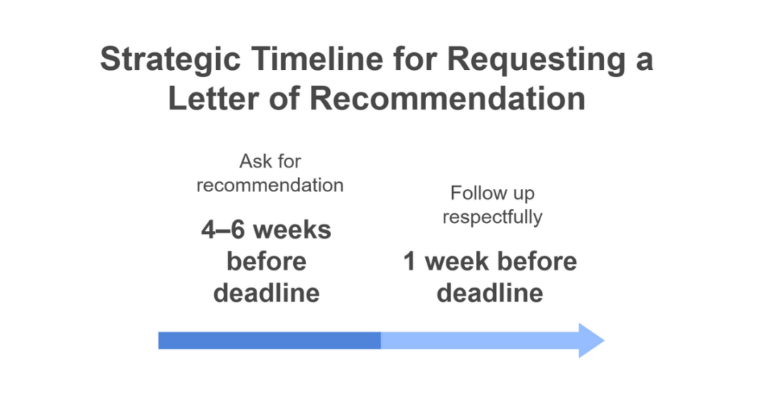 How To Get A Letter Of Recommendation From Employer For Masters Degree (Tips To Write LOR For ...