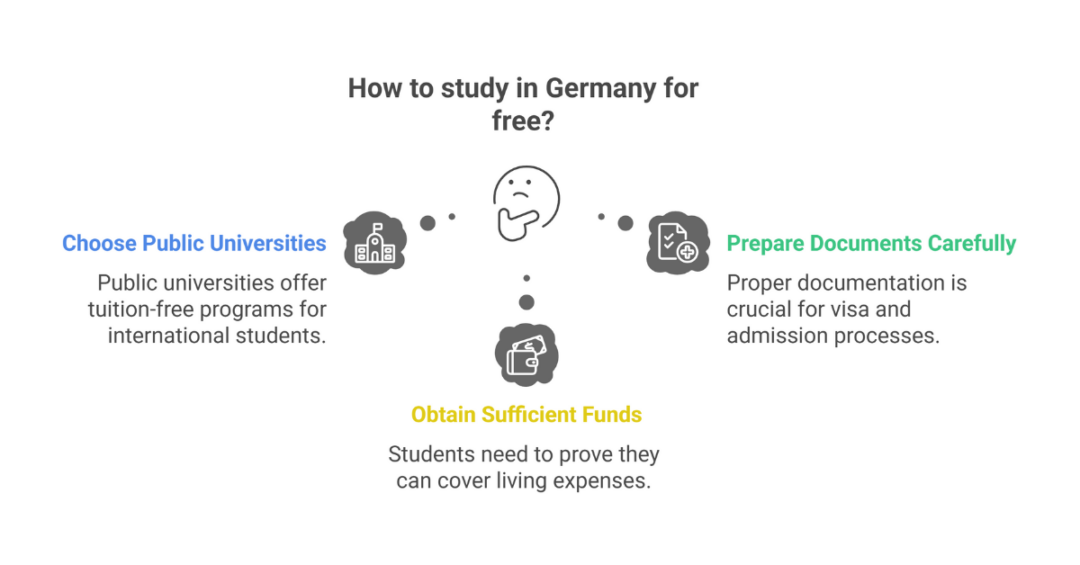 Study In Germany For Free: How To Study Abroad In Germany For Free As ...