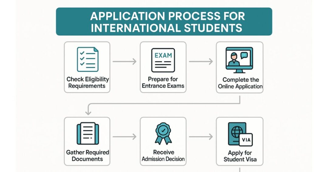 How To Study Engineering Abroad For Free As An Indian Student? // Ambitio